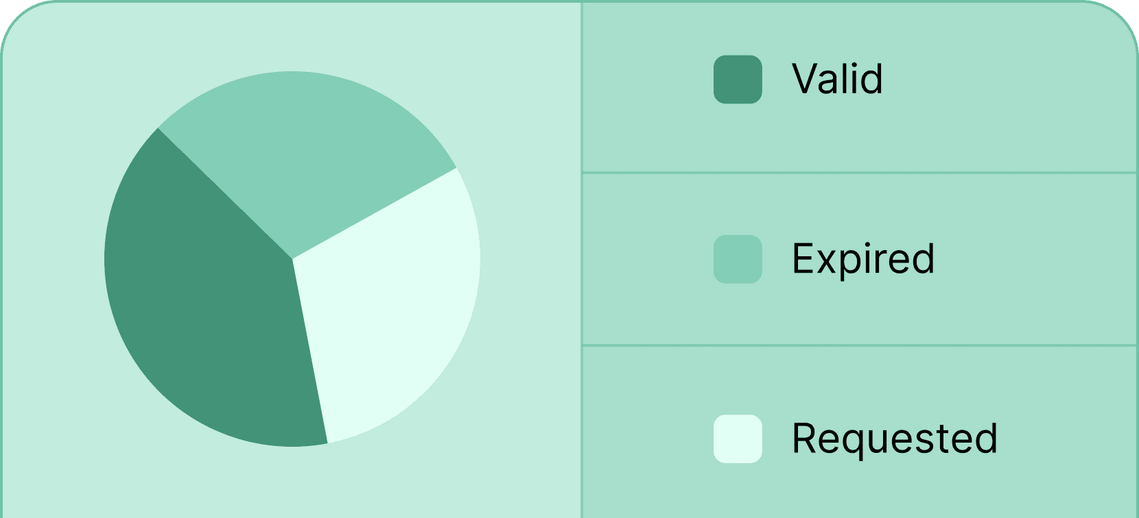 Certificate Verification Features | Certifier - Secure Credential ...