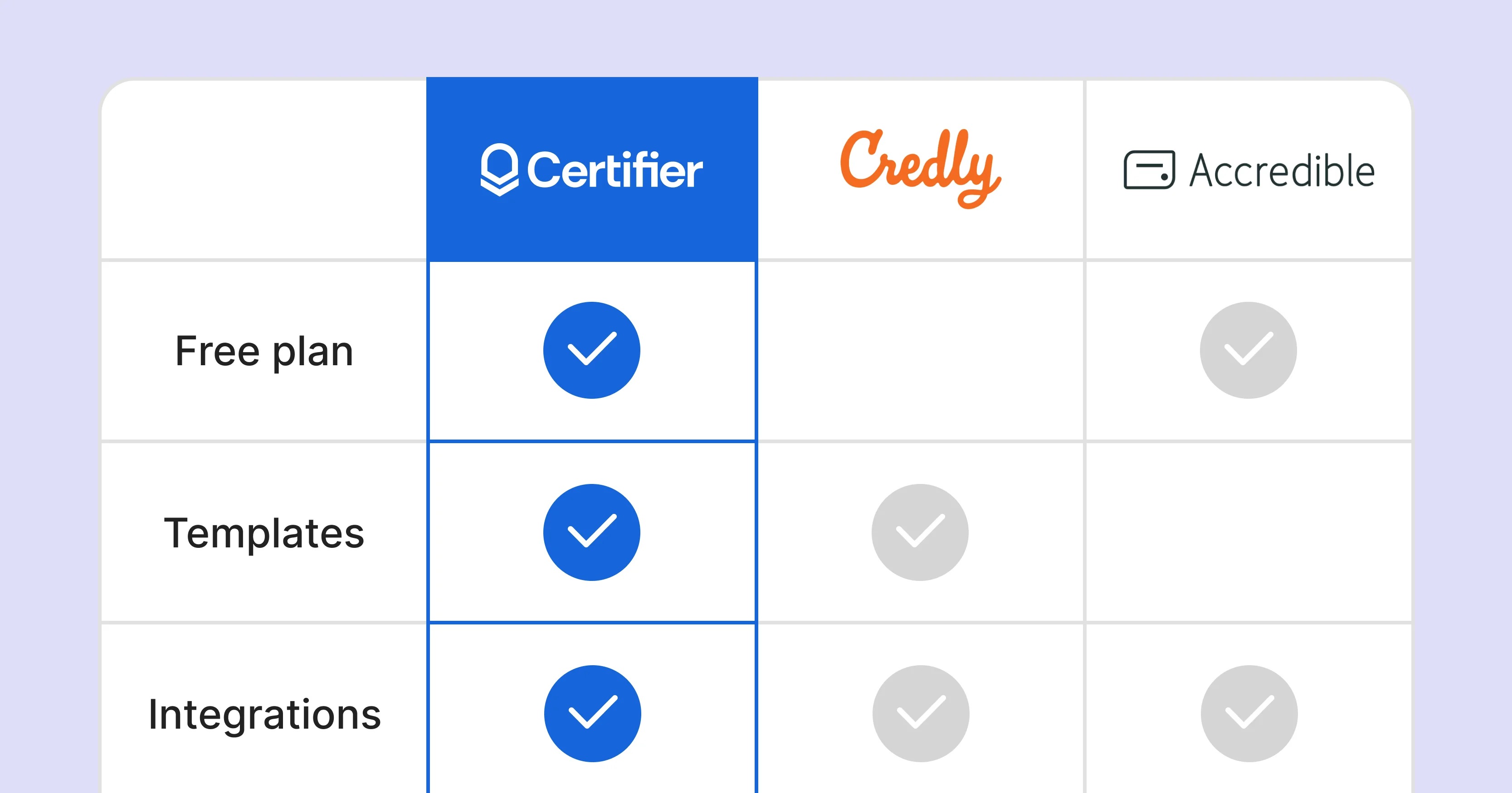 13 Top Certifier Alternatives You Need to Know About in 2025