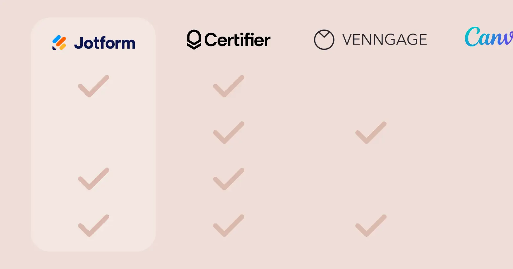 What Are the Top Alternatives to Jotform Certificate Maker?