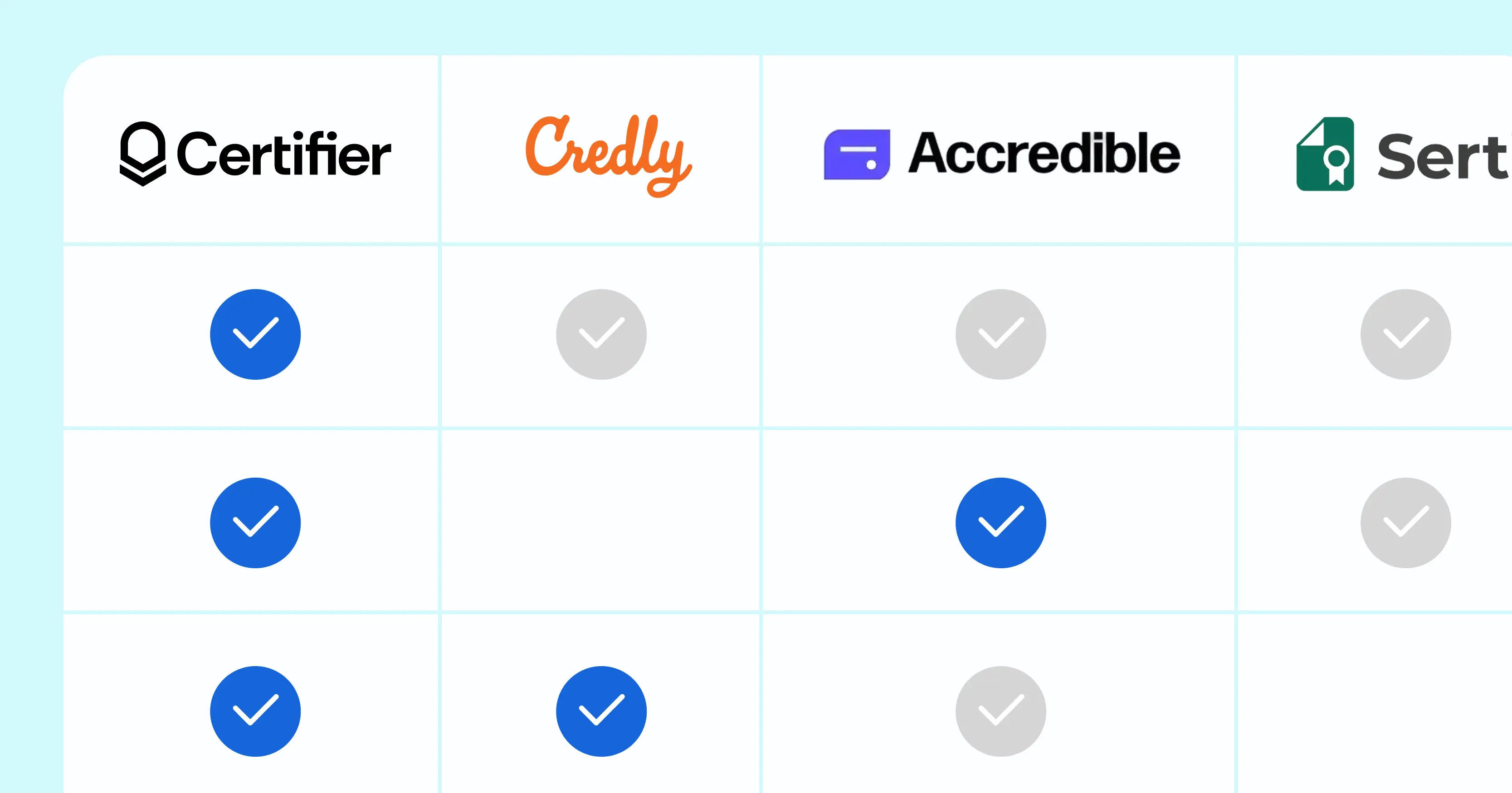 Ranking the Best Digital Credential Service Providers