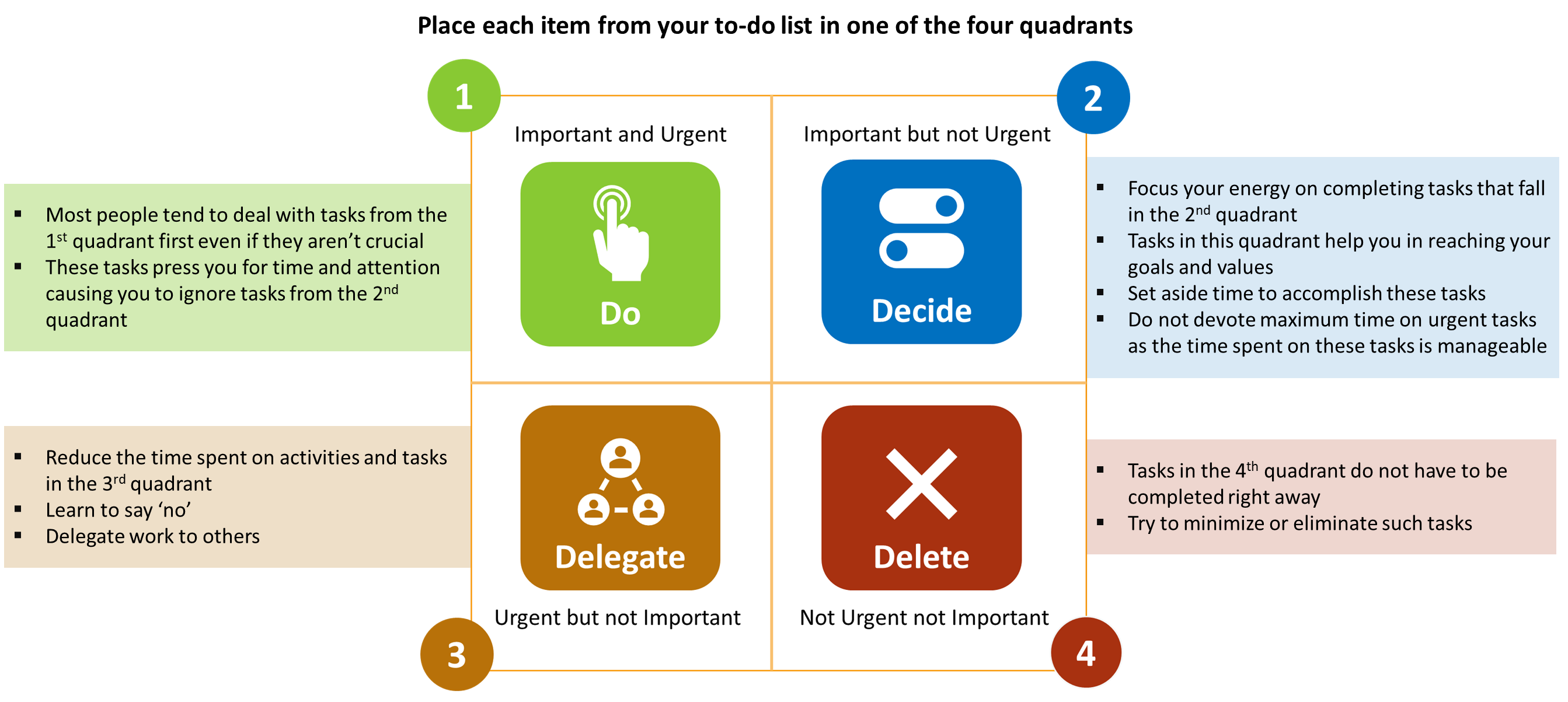 Super Charge Your Productivity with the Eisenhower Matrix - Check N ...