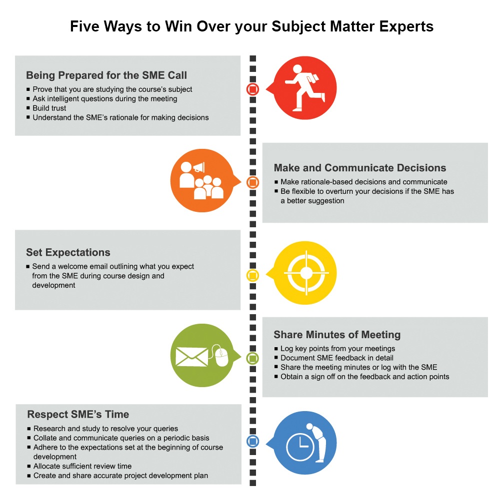 Five Ways to Win Over your Subject Matter Experts - Check N Click ...