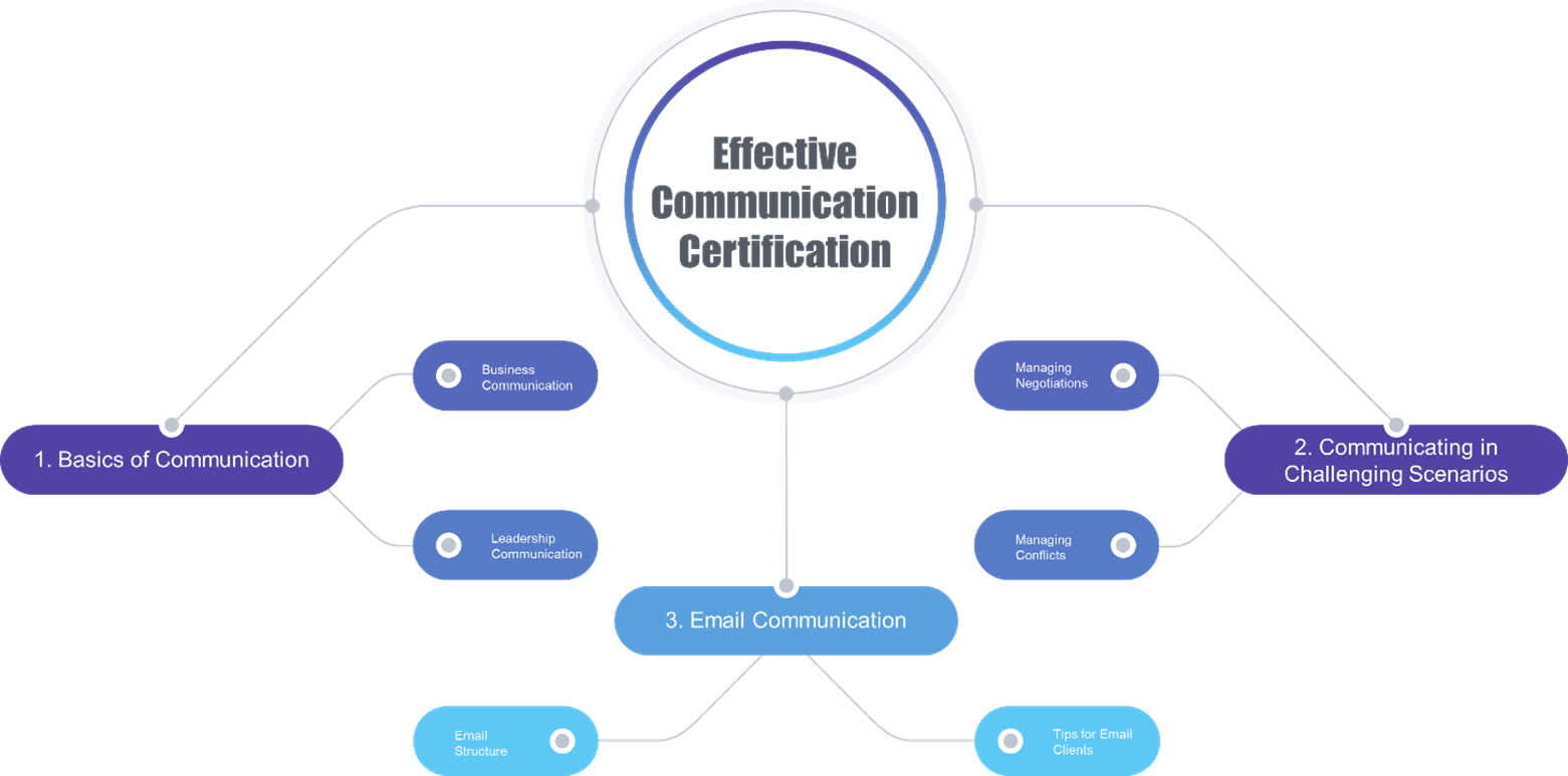 Curriculum design that connects the dots - Check N Click Learning and ...