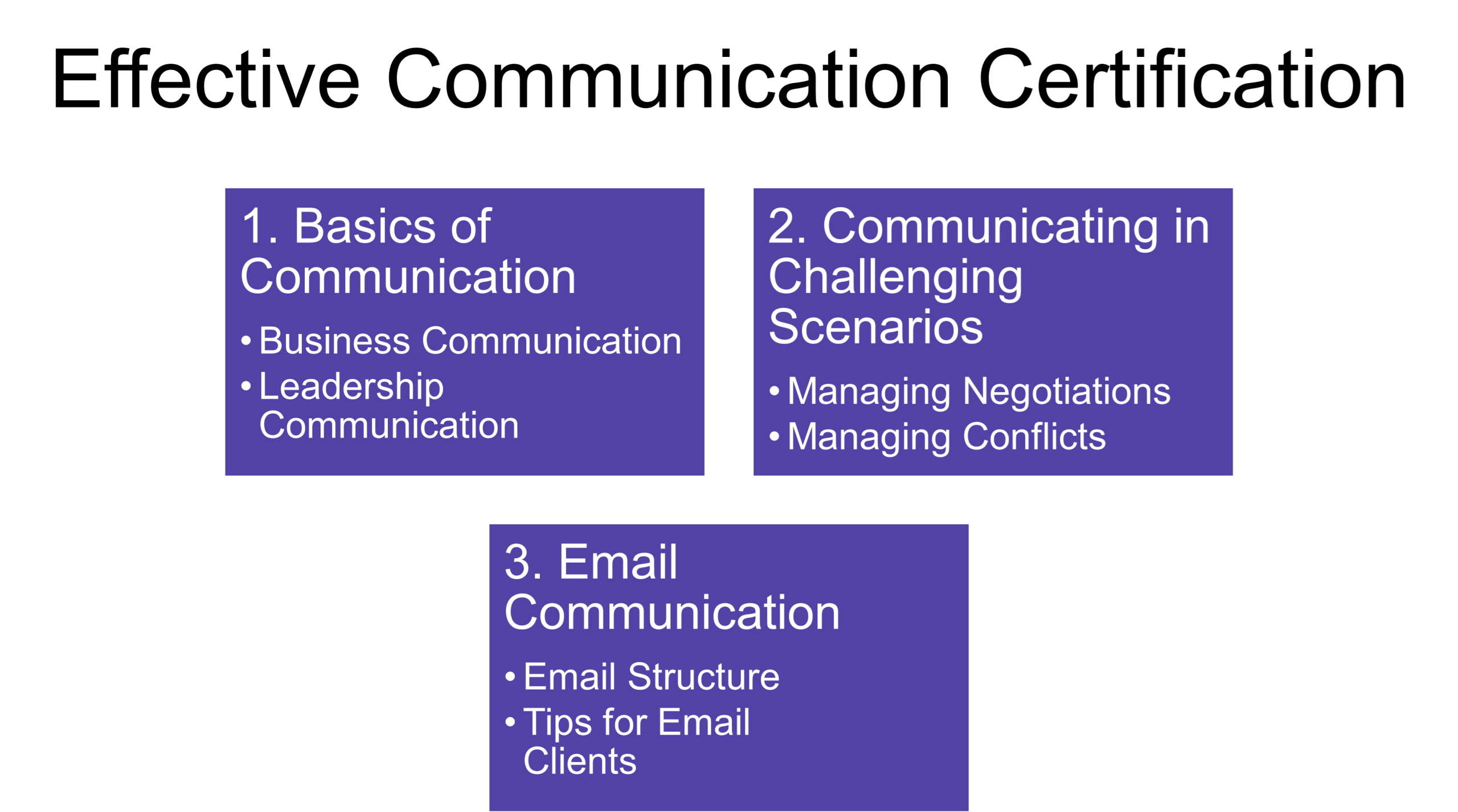 Curriculum design that connects the dots - Check N Click Learning and ...