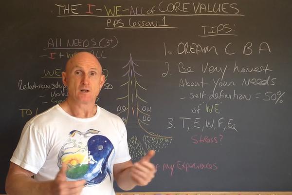 The I/We/All of Core Values – CHEK INSTITUTE