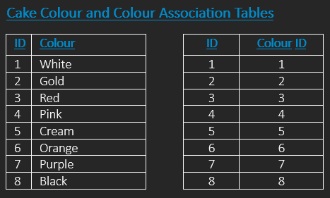 GitHub - CheyenneMDavid/Just-Cakes
