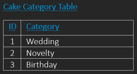 GitHub - CheyenneMDavid/Just-Cakes