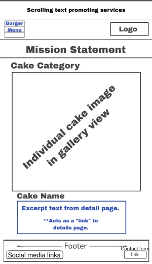 GitHub - CheyenneMDavid/Just-Cakes