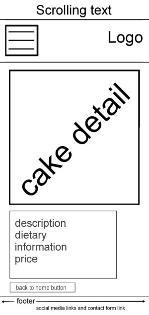 GitHub - CheyenneMDavid/Just-Cakes