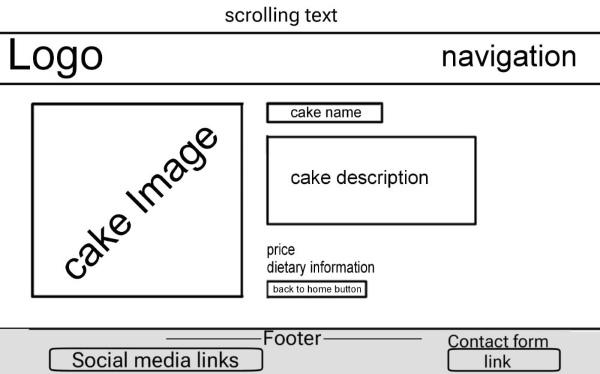 GitHub - CheyenneMDavid/Just-Cakes