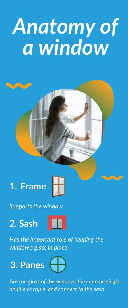 Know the different types of windows for your home