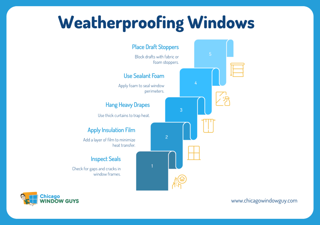 Weatherproofing Windows: How To Weatherproof Windows In 2025