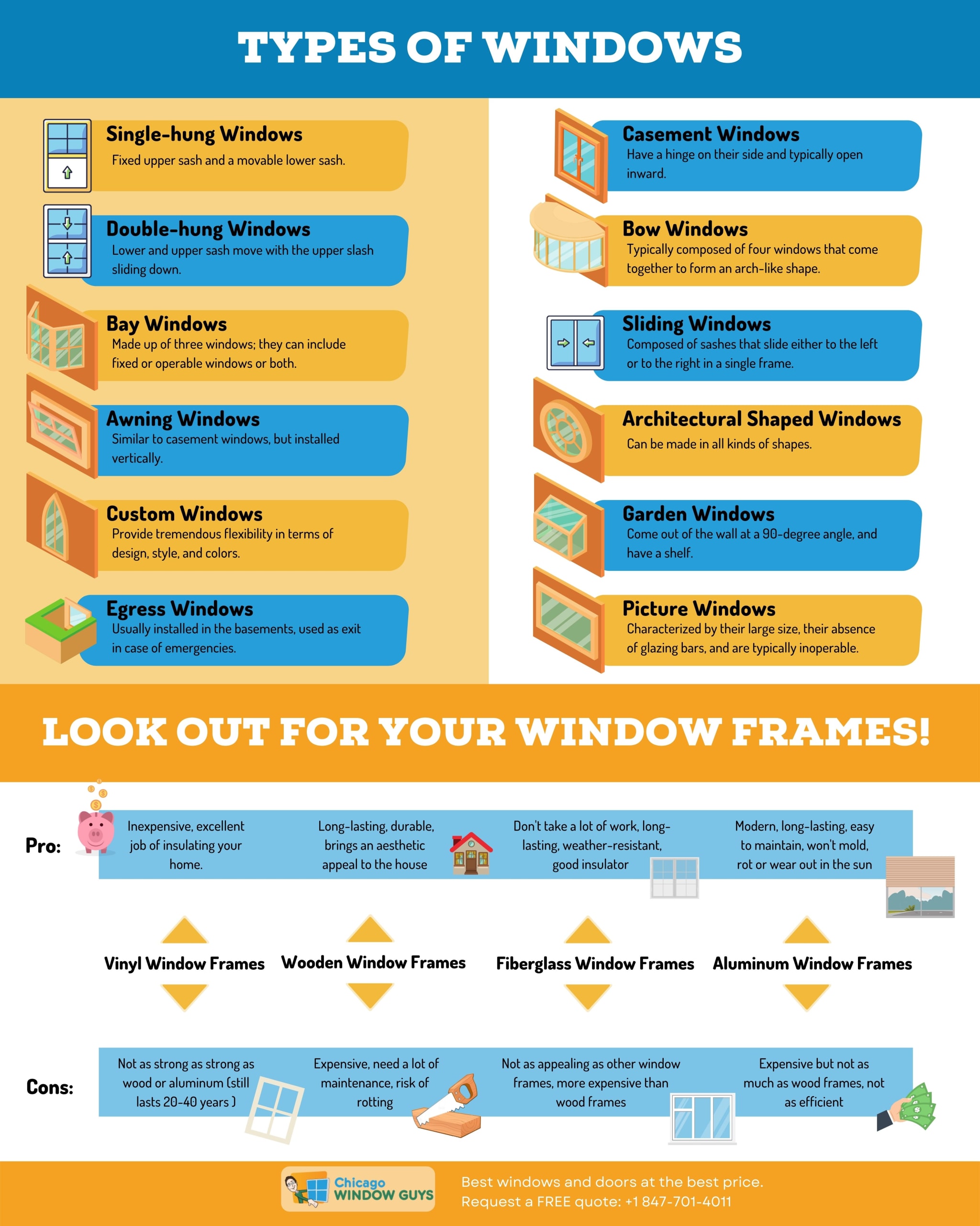 Know the Different Types of Windows for Your Home