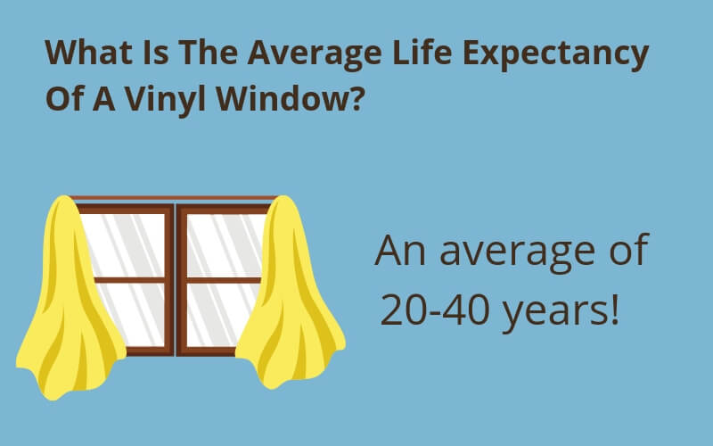 How Long do Vinyl Windows Last and Tips to Extend Their Life