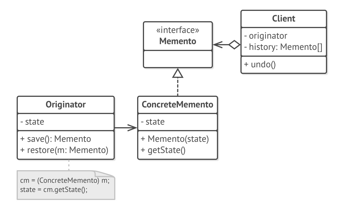 设计模式-行为模式之Memento_memento originator caretaker-CSDN博客