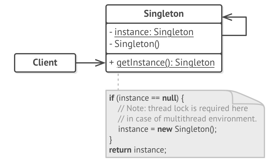 设计模式 创建模式之singleton开发中除了singleton都用到了哪些设计模式 Csdn博客