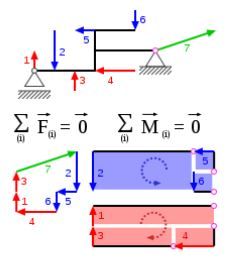 Statiker Statik berechnen Ingenieurbüro Auth Statik
