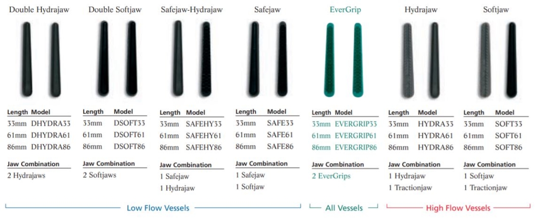 Edwards Lifesciences SOFT86 - INSERT 86MM, FOGAR, HYDRAGRIP, EACH - CIA ...