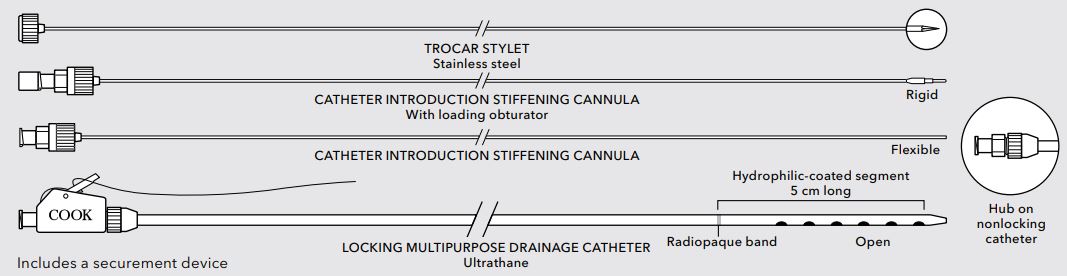 Cook Medical G09502 - ULT10.2-38-25-P-6S-CLM-RH MULTI DRNG CAT, EACH ...