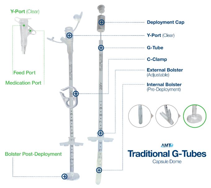 Applied Medical Technology 9-C2020 - AMT 20F Capsule Dome G-Tube ...