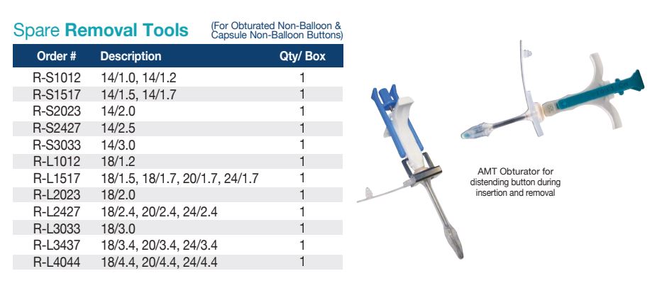 Applied Medical Technology R-L1012 - 18F x 1.2cm Spare Removal Tool For ...