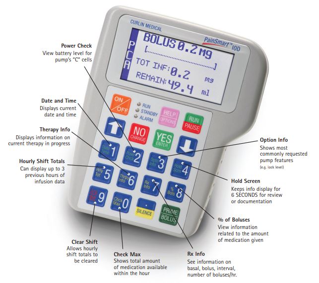 Moog Medical 360-1300-XXXX - Curlin Painsmart IOD Pump Kit - All ...