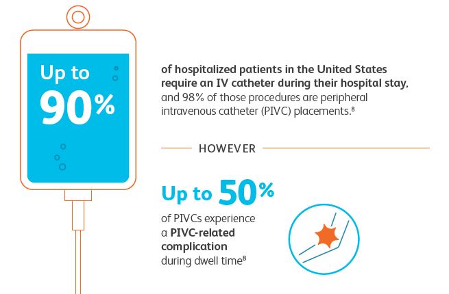BD 383536 - Catheter 20gx1" Nexiva IV Winged Closed End Dual Port Pink ...