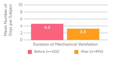 Avanos Medical 01-EC-350-0001 - Restore 2, 7.0-8.5 MM Endotracheal Tube ...