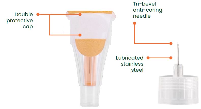 Sol-Millennium Medical PN311564 - Sol-M Pen Needle, 31G x 15/64" (6mm), 5000/CS - CIA Medical