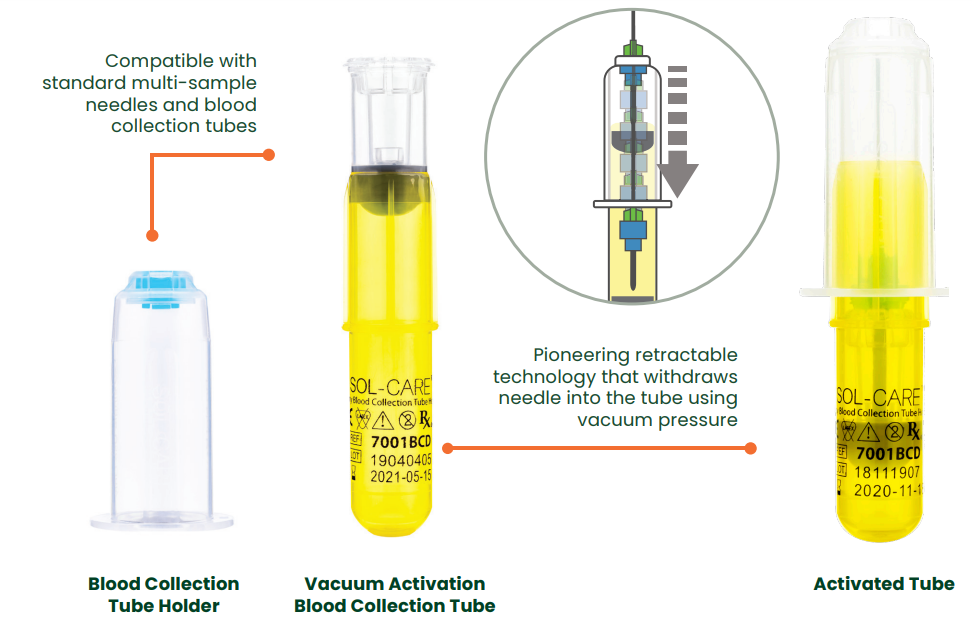 Sol-Millennium Medical 7001BCD - Sol-Care Vacuum Activated Blood Collection Safety Tube Holder ...