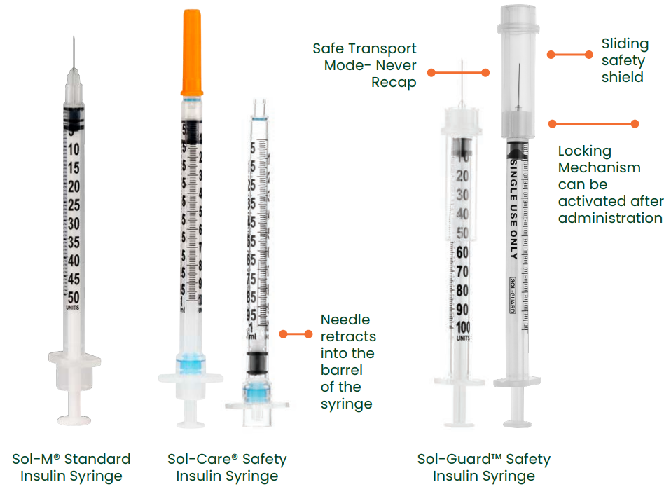 Sol-Millennium Medical 1633012B - SOL-M 0.3ml Insulin Syringe w/Fixed Needle 30G x 12.5mm (U-100 ...