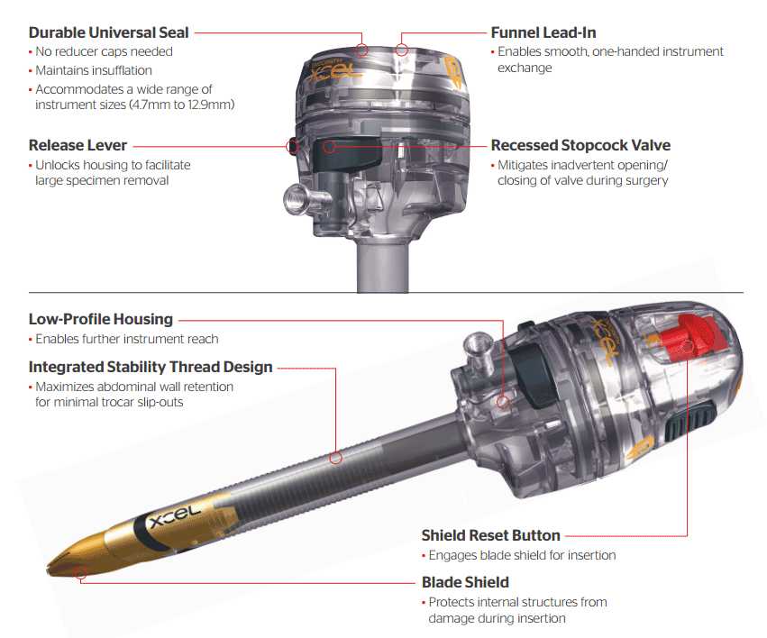 Ethicon D5ST - Xcel Endo Trocar Tip Dilating 5mm 6/BX - CIA Medical