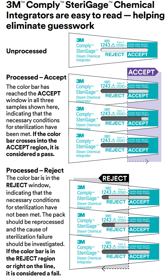 3M 1243A - INTEGRATOR, STEAM, MOVING FRONT, 2"X3/4", 1000 EA/CS, 2 PK ...
