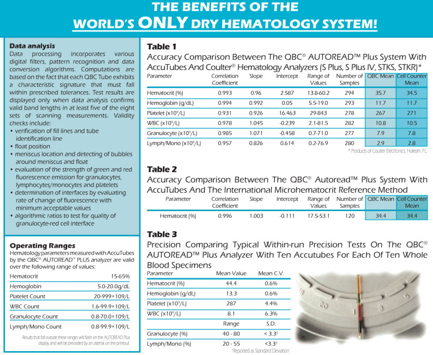Drucker Diagnostics 428605 - Centrifuge System QBC Autoread Plus ...