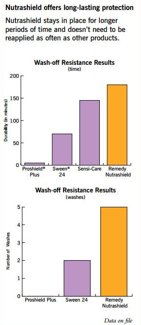 Medline MSC094532 - Remedy Olivamine Nutrashield Skin Protectant, 2 OZ ...