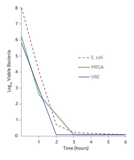Medline MSC93025EP - GEL, SILVER, ANTIMICRO, SILVASORB, 0.25 OZ, EACH ...
