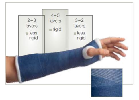 BSN Medical 8000 - KIT, FUNCTIONAL, CAST THERAPY, STARTER, EACH - CIA ...