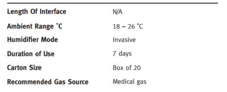 Fisher & Paykel OPT316 - CANNULA, OPTIFLOW, JUNIOR, INFANT, 20 PER/CS ...