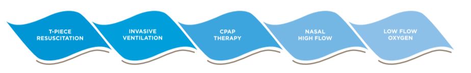 Fisher & Paykel OPT316 - CANNULA, OPTIFLOW, JUNIOR, INFANT, 20 PER/CS ...