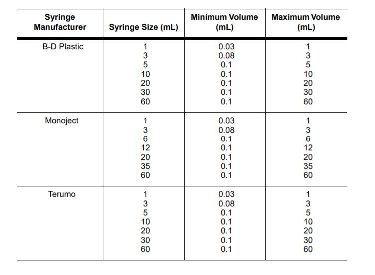 Baxter AS-50 - Syringe Pump Baxter Multi-Drip Refurb Ea - CIA Medical