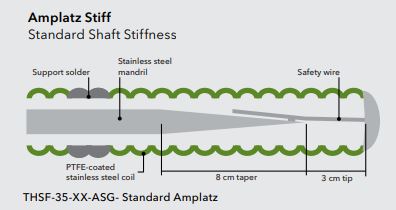 Cook Medical G28781 - WIRE, AMPLATZ .035 180CM, EACH - CIA Medical