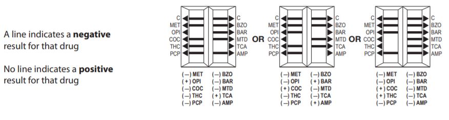 Lifesign 21025 - Status DS 10 Panel, 25 Tests - CIA Medical