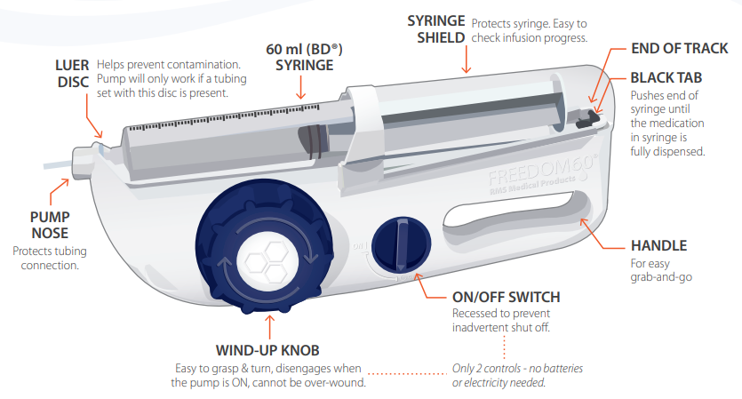 RMS Medical Products F10050 - FREEDOM60 Syringe Infusion Pump with ...