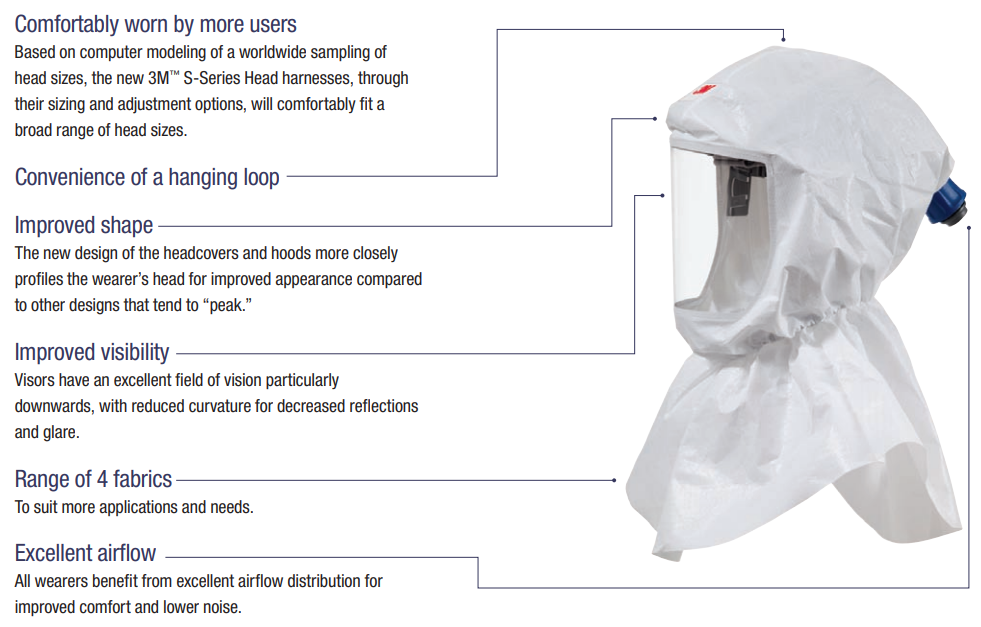 3M S-655 - Versaflo Premium Replacement Hood with Inner Shroud, 1/CS - CIA Medical