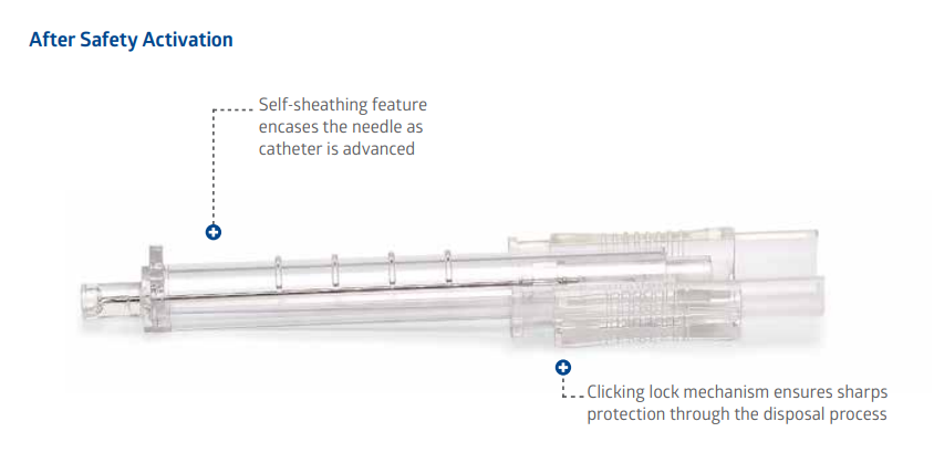 Medline DYNSCS20100 - Suresite Slide-Style Peripheral IV Catheter, 20G ...