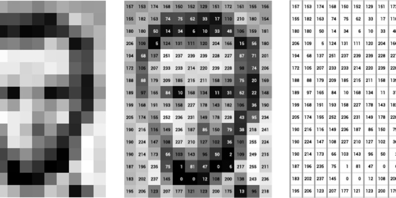 Building Facial Detection Software With JavaScript