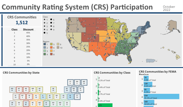 CRS Data Visualizations