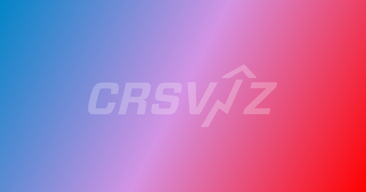 CRS Data Visualizations