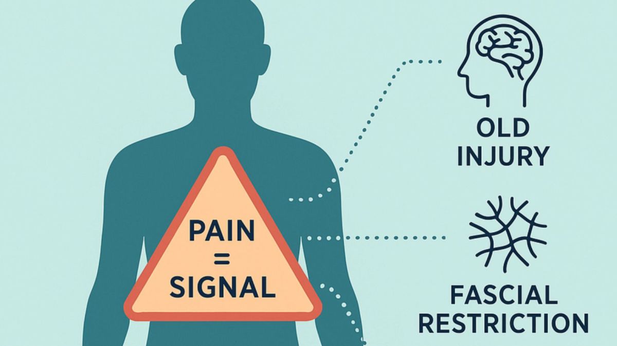 Pain is a Warning Sign—