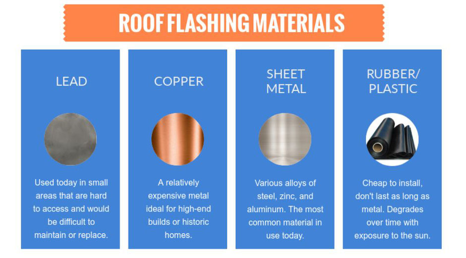 Best Material For Roof Flashing At Paula Banks Blog